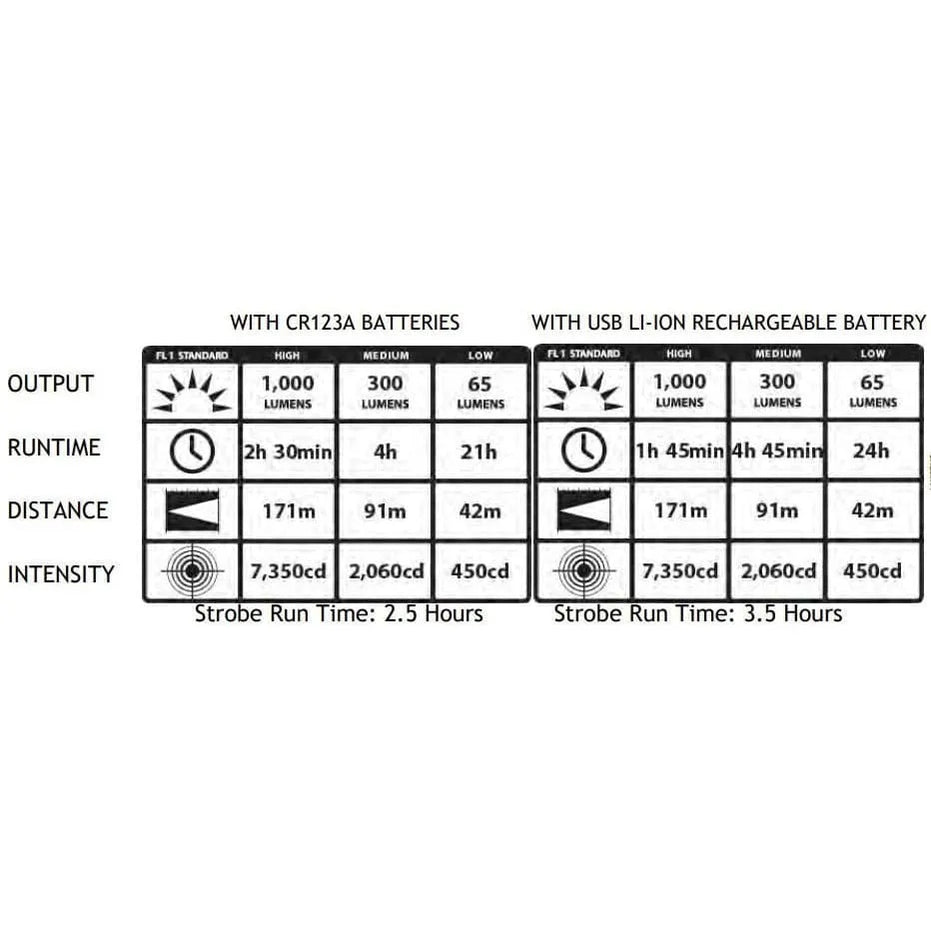Lámpara de Mano Táctica Streamlight PROTAC 90 X USB con Batería Recarg ...